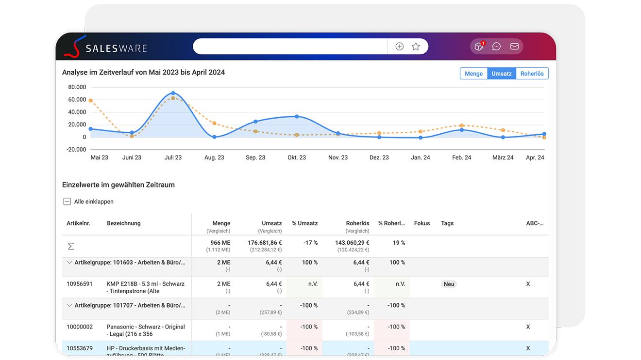 SALESWARE & CRM Solutions